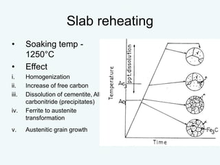 Metallurgical changes during hot rolling.pdf