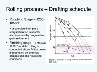 Metallurgical changes during hot rolling.pdf