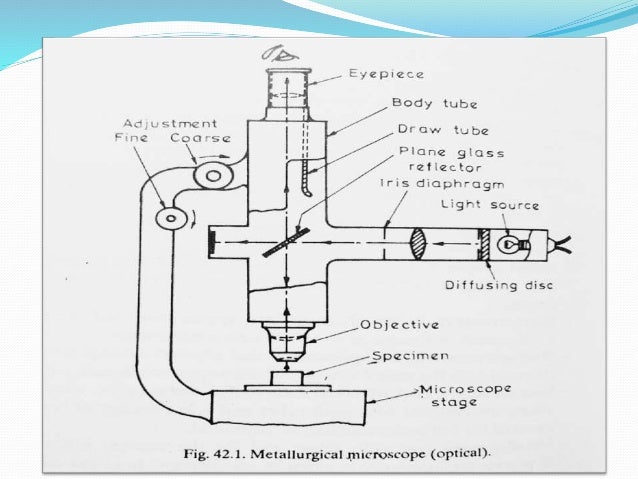 Metallurgical microscope / OPTICAL (METALLOGRAHY)