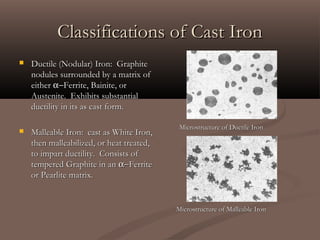 Metallurgical properties of cast irons | PPT | Chemistry | Science