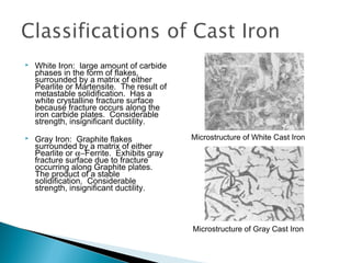 Metallurgical properties of cast irons | PPT