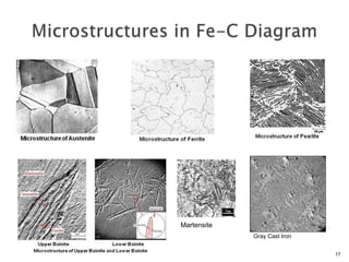 Metallurgical structures | PPTX