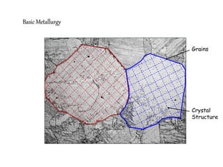 Metallurgical structures | PPTX