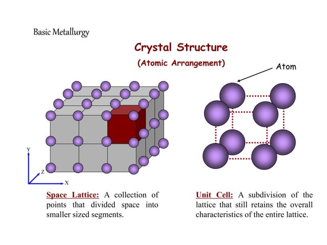Metallurgical structures | PPTX