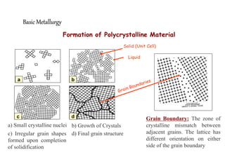 Metallurgical structures | PPTX