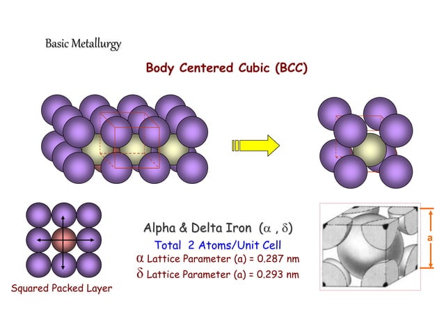 Metallurgical structures | PPT