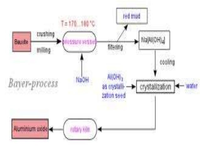 Metallurgy -All about it