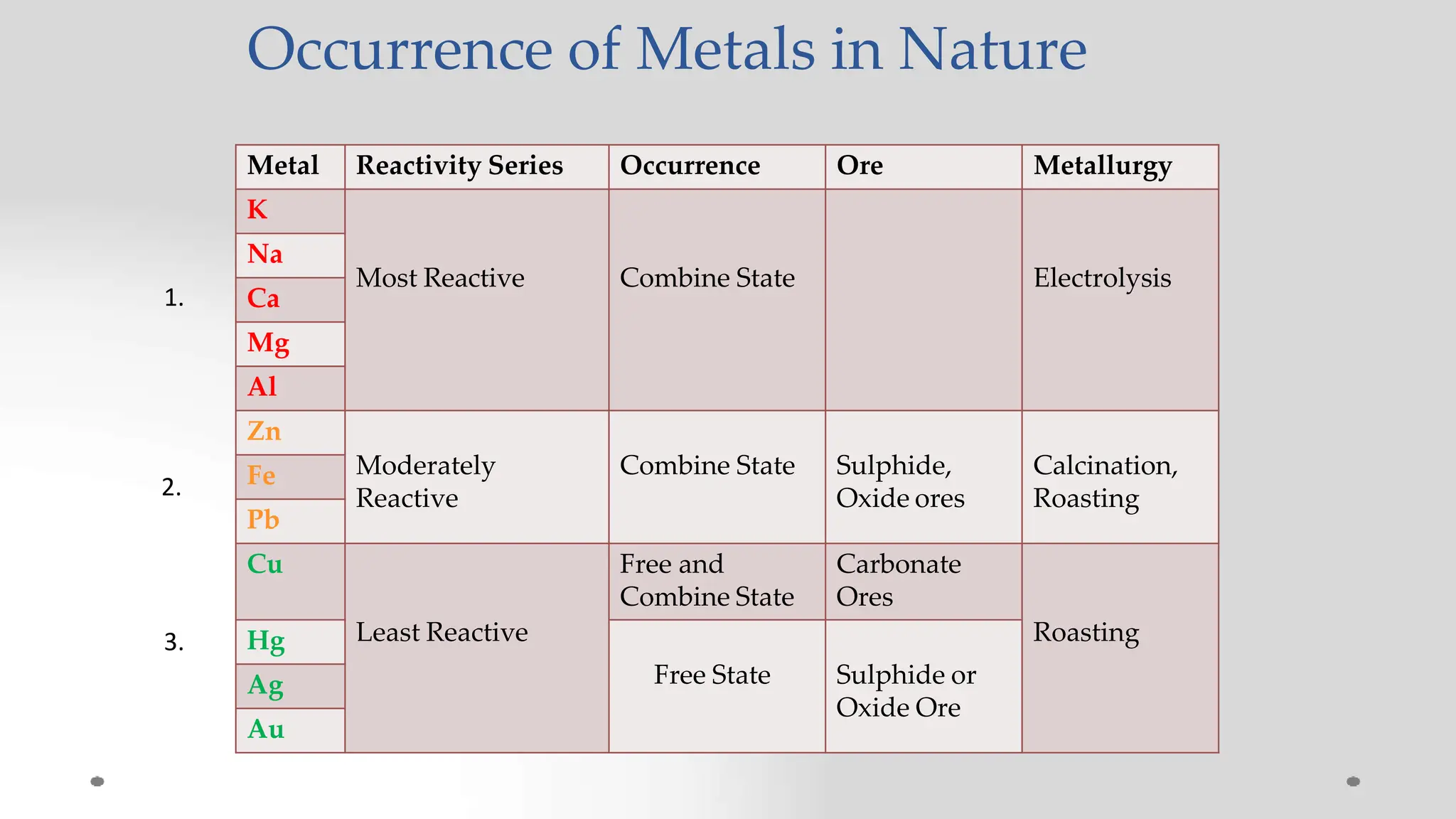 METALLURGY.pptx