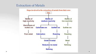 METALLURGY.pptx