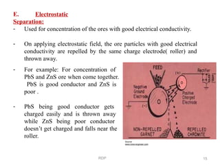 General principles and Process of Metallurgy. | PPT