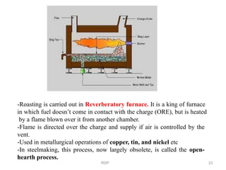 General principles and Process of Metallurgy. | PPT