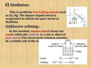 Metallurgy based on chemistry the reactions and processes | PPT