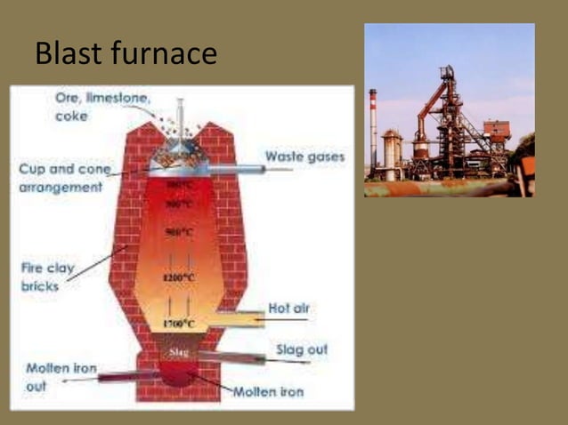 Metallurgy based on chemistry the reactions and processes