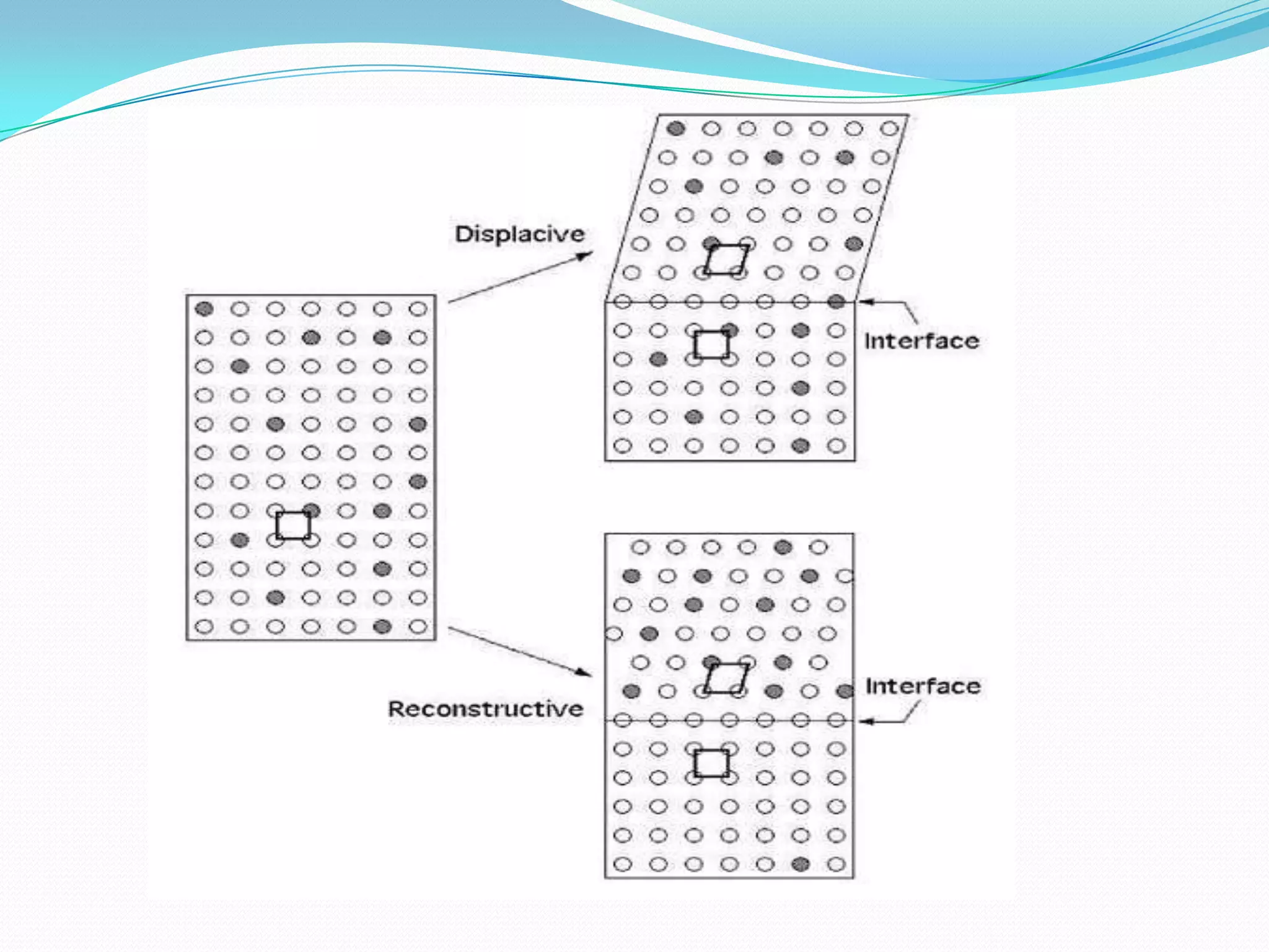 Metallurgy basics (Iron phase diagram) | PPTX