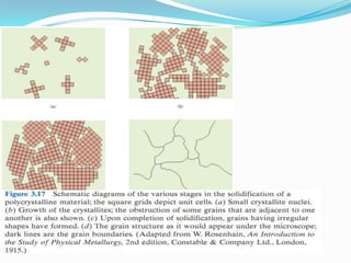 Metallurgy basics (Iron phase diagram) | PPTX