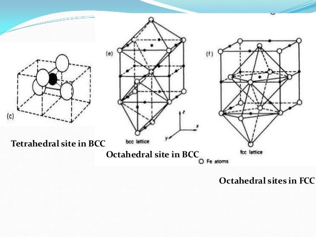 Metallurgy basics (Iron phase diagram)