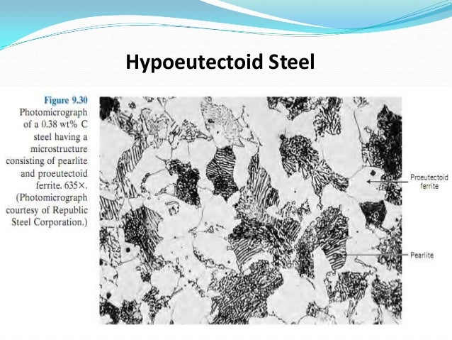Metallurgy basics (Iron phase diagram)