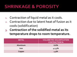 Metallurgy Casting | PPTX