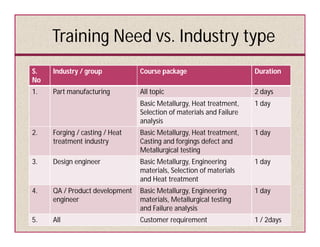 Metallurgy courses | PDF