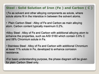 Description Metallurgy for Non Metallurgist.pptx