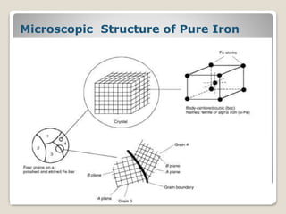 Description Metallurgy for Non Metallurgist.pptx