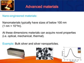 Introduction to materials science | PPT
