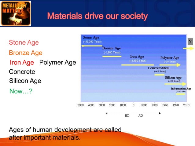 Introduction to materials science | PPT