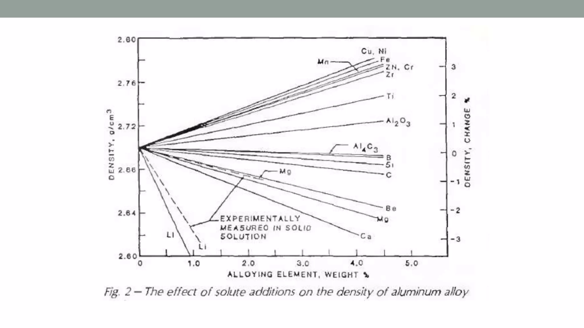 Metallurgy of Aluminium-Lithium alloy | PPTX