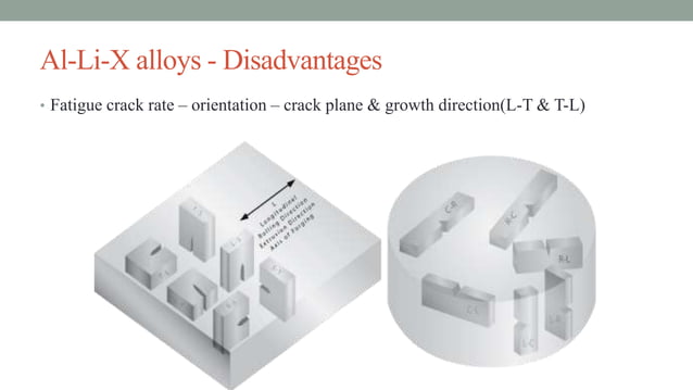 Metallurgy of Aluminium-Lithium alloy | PPTX