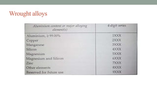 Metallurgy of Aluminium-Lithium alloy | PPTX