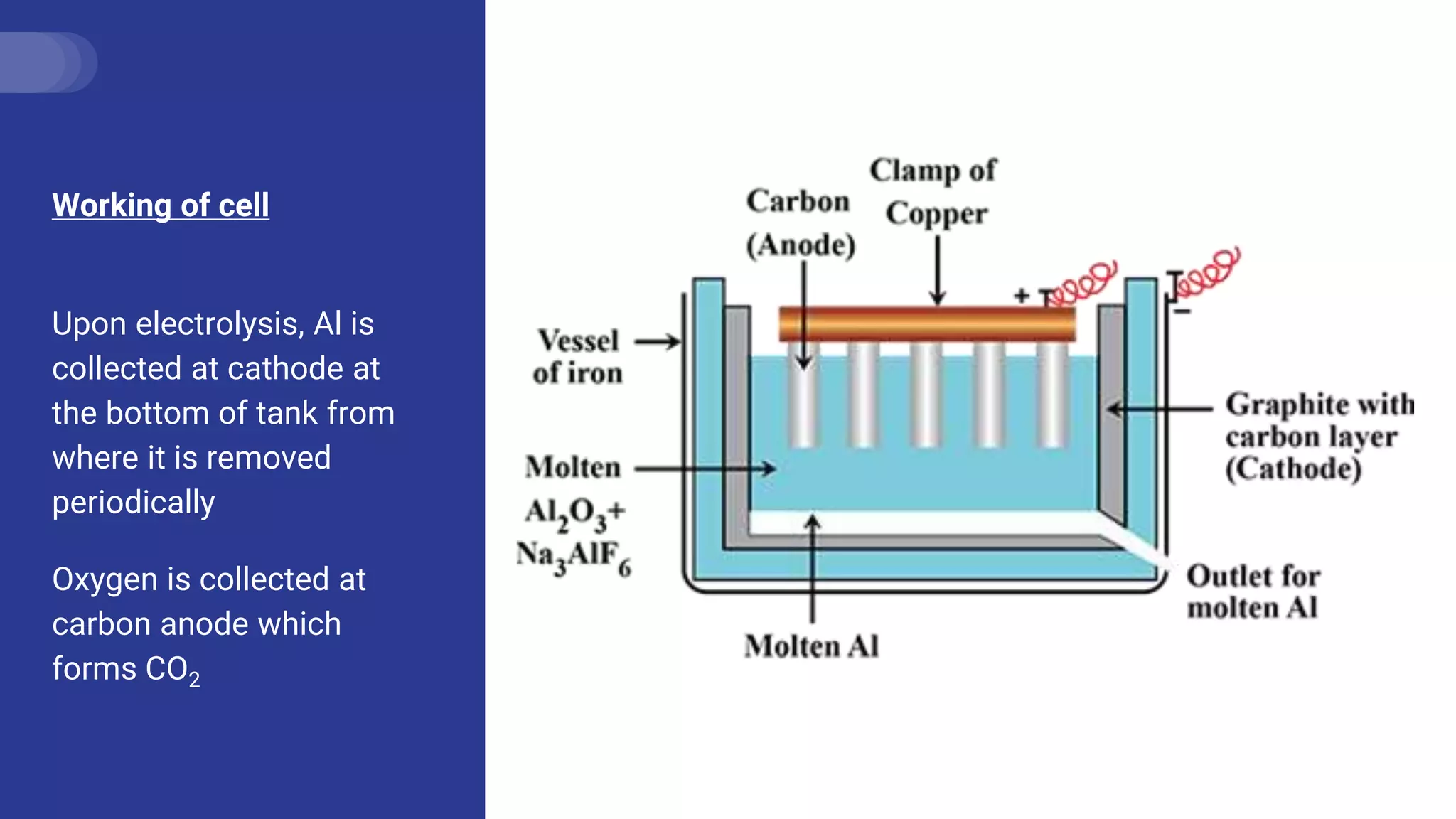 Metallurgy of Aluminium.pptx
