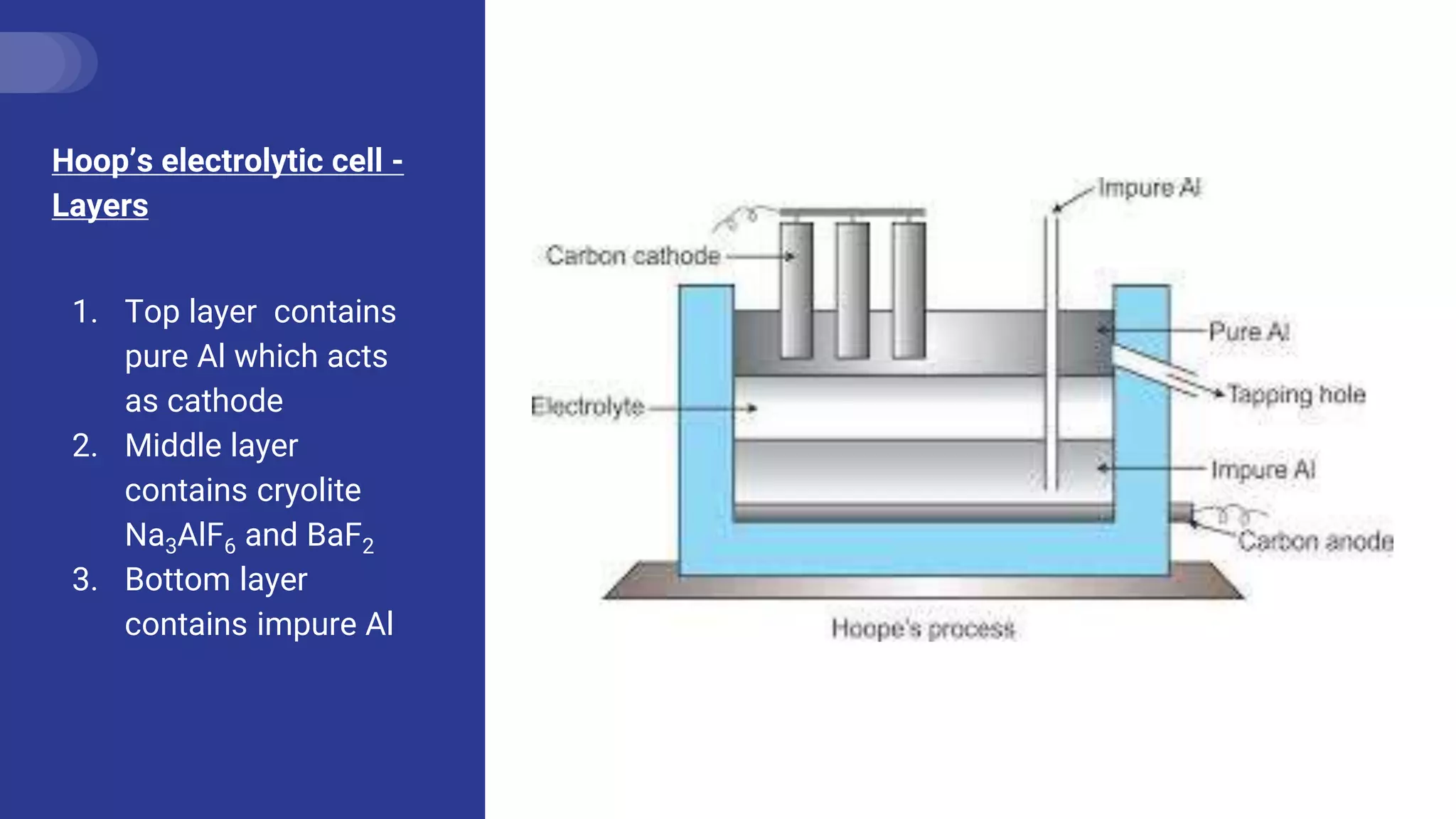 Metallurgy of Aluminium.pptx