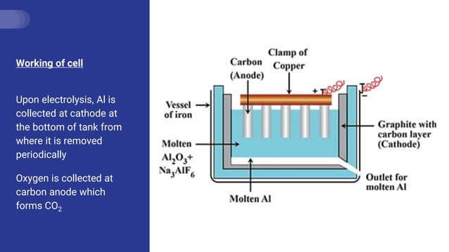 Metallurgy of Aluminium.pptx