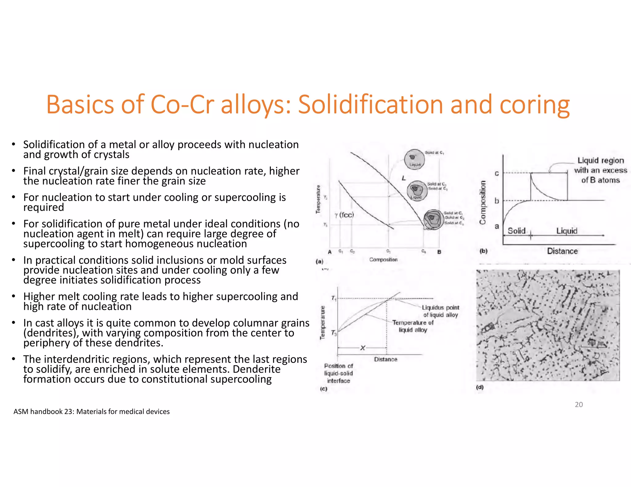 Metallurgy of co based alloys produced by powder bed fusion additive ...
