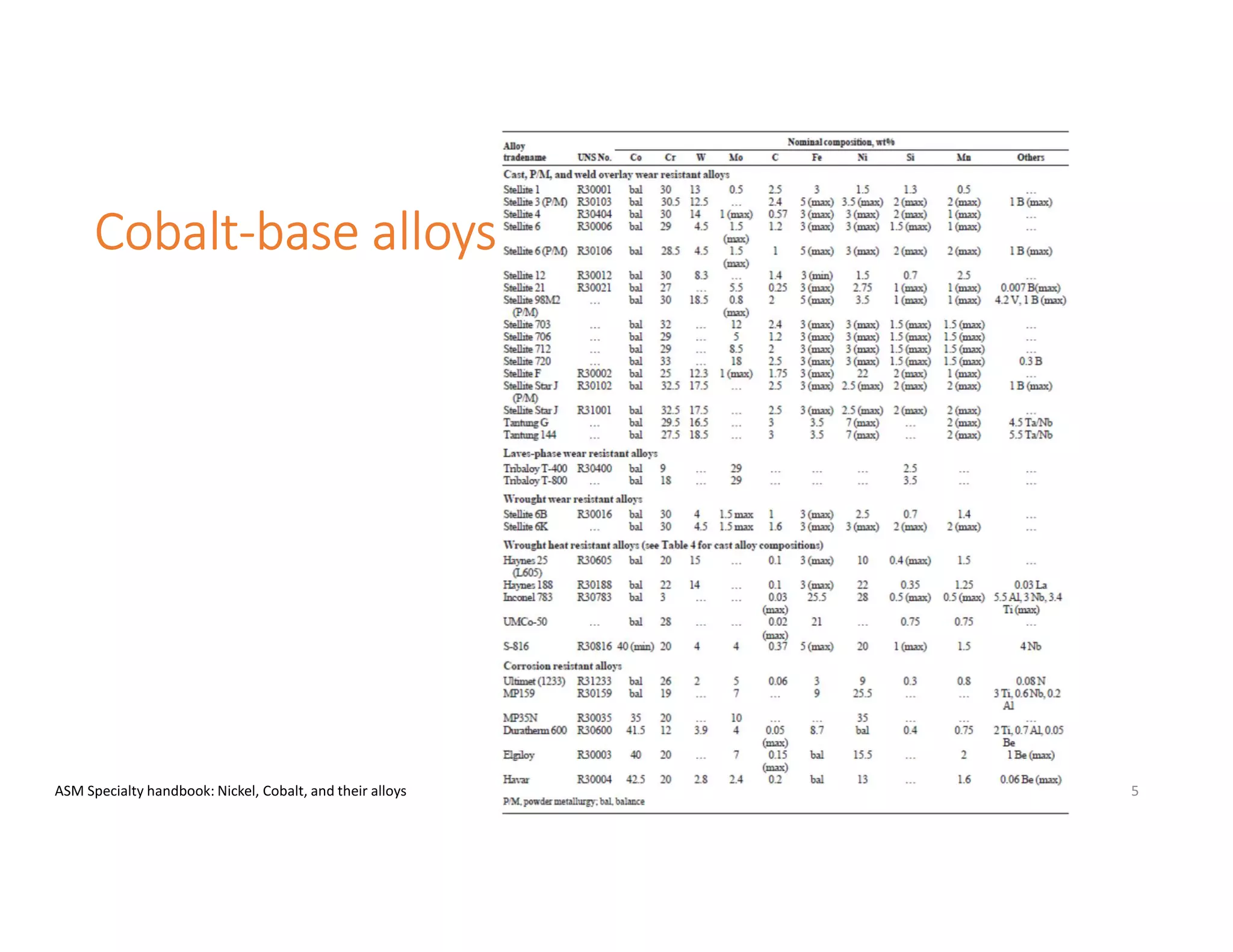 Metallurgy of co based alloys produced by powder bed fusion additive ...