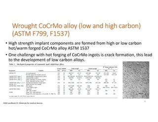 Metallurgy of co based alloys produced by powder bed fusion additive ...