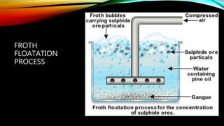 Metallurgy of copper | PPTX