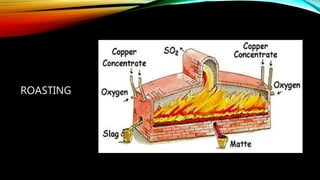 Metallurgy of copper | PPTX