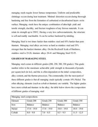 Metallurgy of maraging steel | DOCX