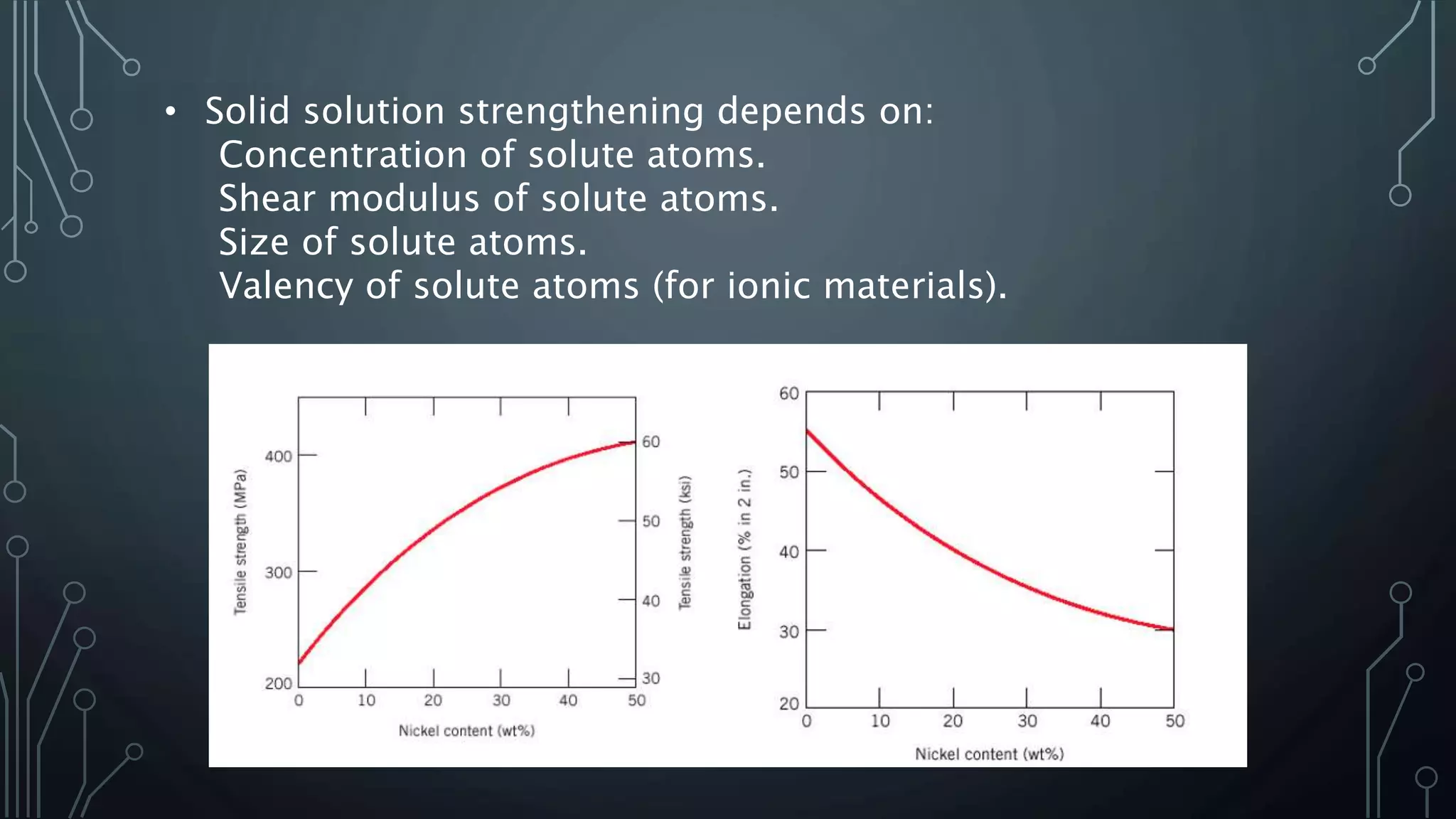 Strengthening Mechanisms of Metals and alloys | PPTX