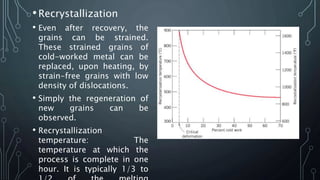 Strengthening Mechanisms of Metals and alloys | PPTX