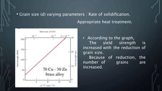 Strengthening Mechanisms of Metals and alloys | PPTX