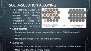 Strengthening Mechanisms of Metals and alloys | PPTX