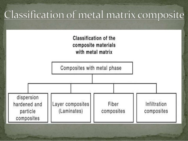 Metal matrix composite by Nishikant Bawiskar