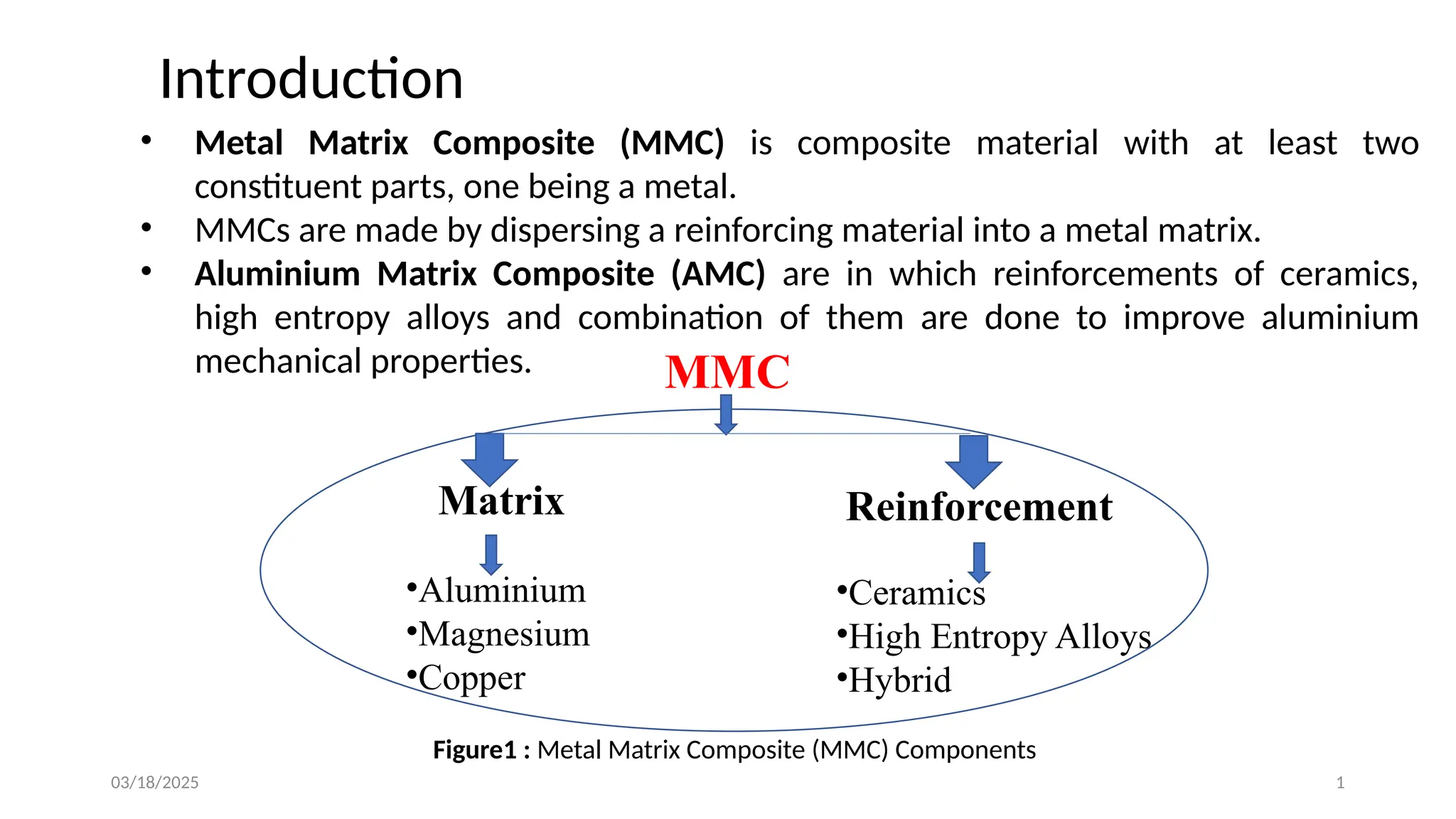 Metal Matrix Composite and ehp mater.pptx