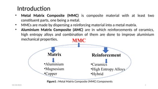 Metal Matrix Composite and ehp mater.pptx