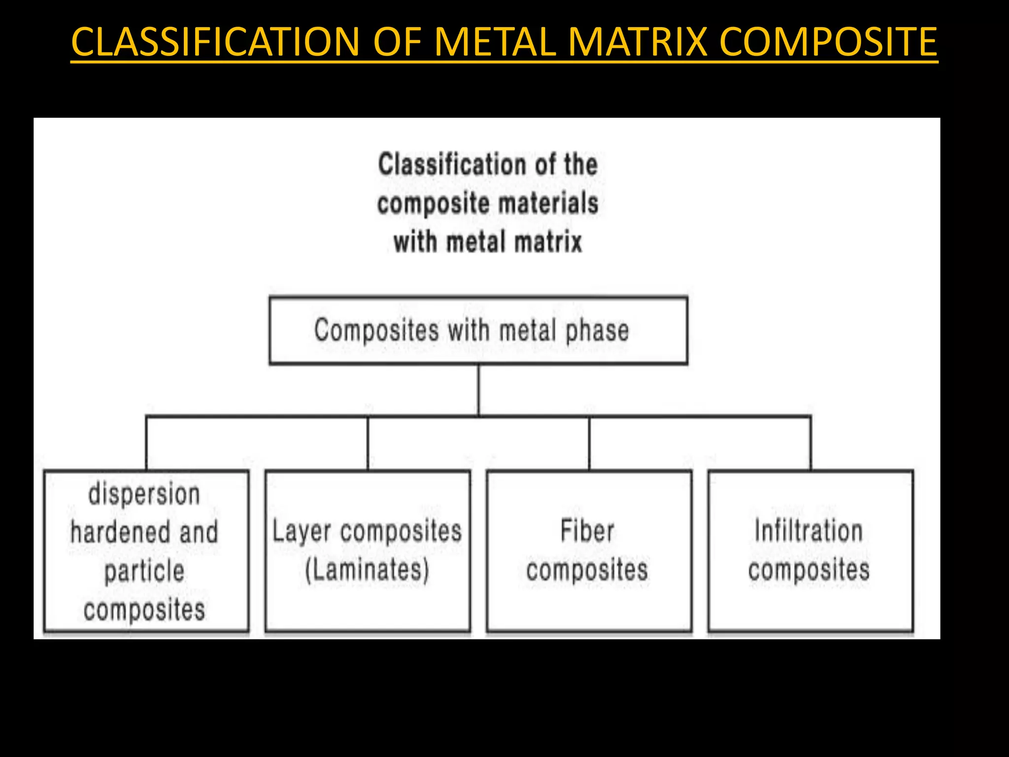 Metal matrix composite by chandan | PPT
