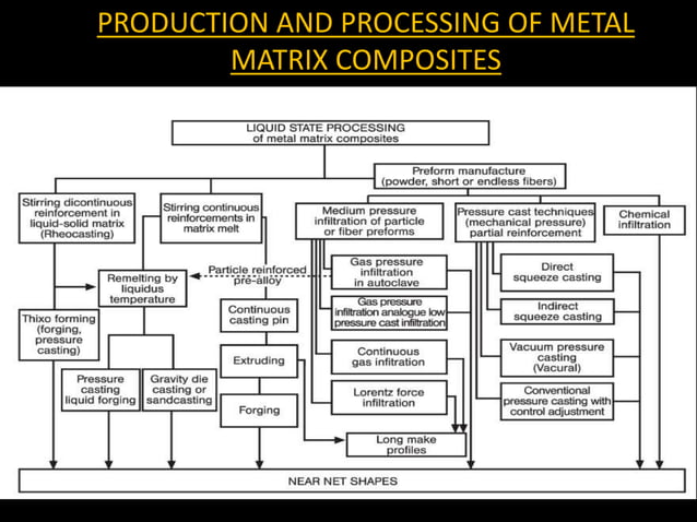 Metal matrix composite by chandan | PPT