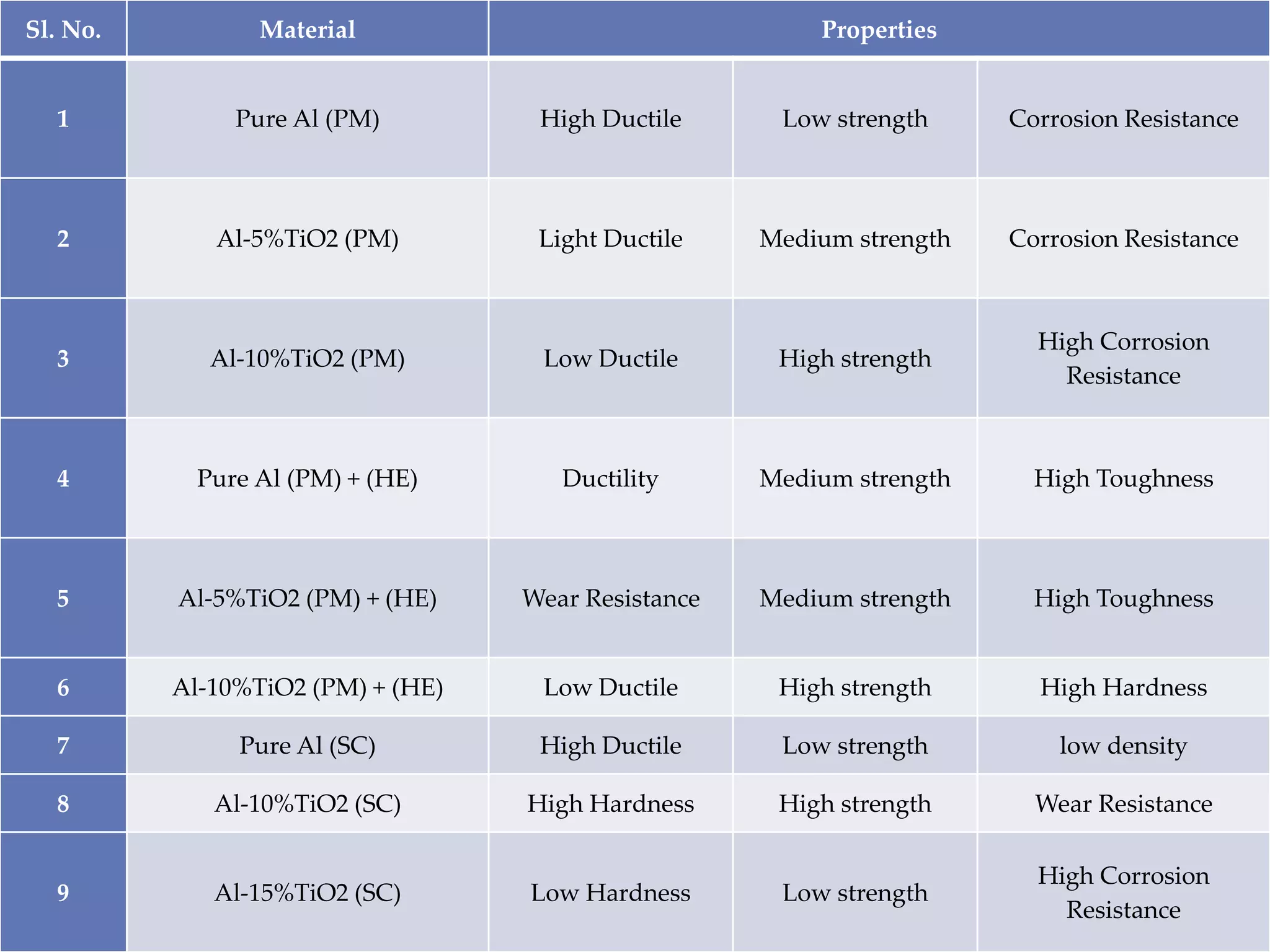Metal Matrix Composite (Research Aspect).pptx