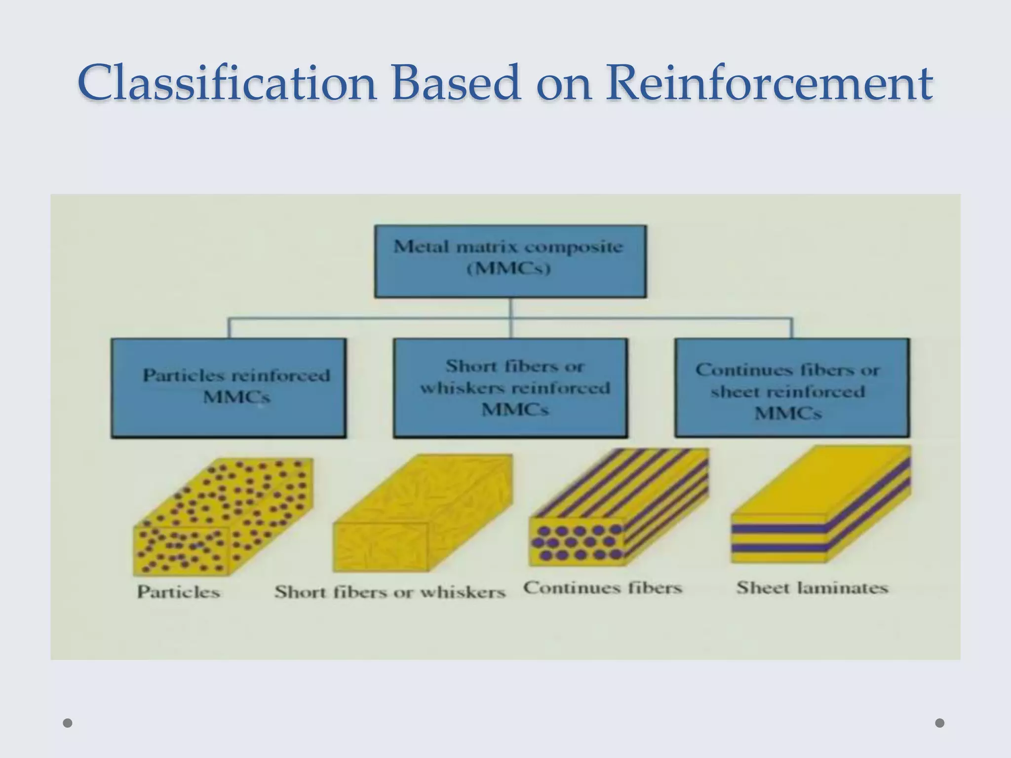 Metal Matrix Composite (Research Aspect).pptx